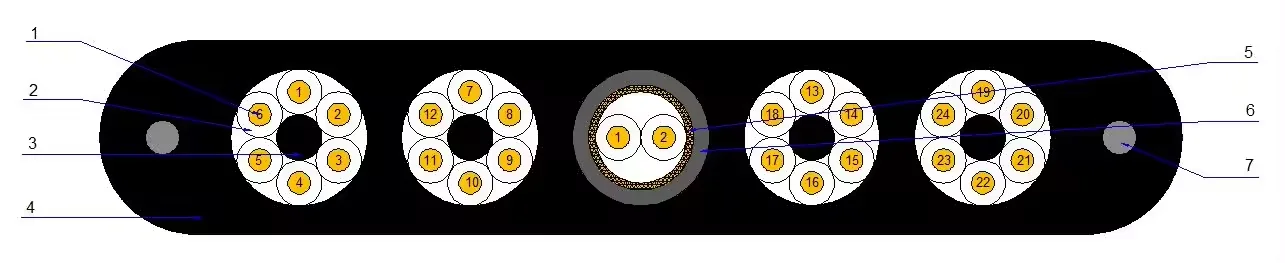 Copper Conductor Pvc Insulation Pvc Sheath Control Lift Elevator Cable ...