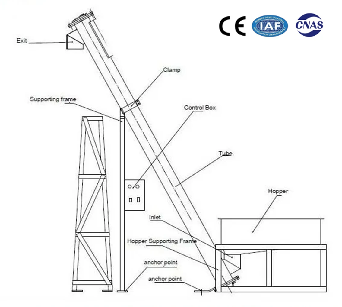 Stainless Steel Hopper Feeding Screw Conveyor For Animal Feed Chain ...