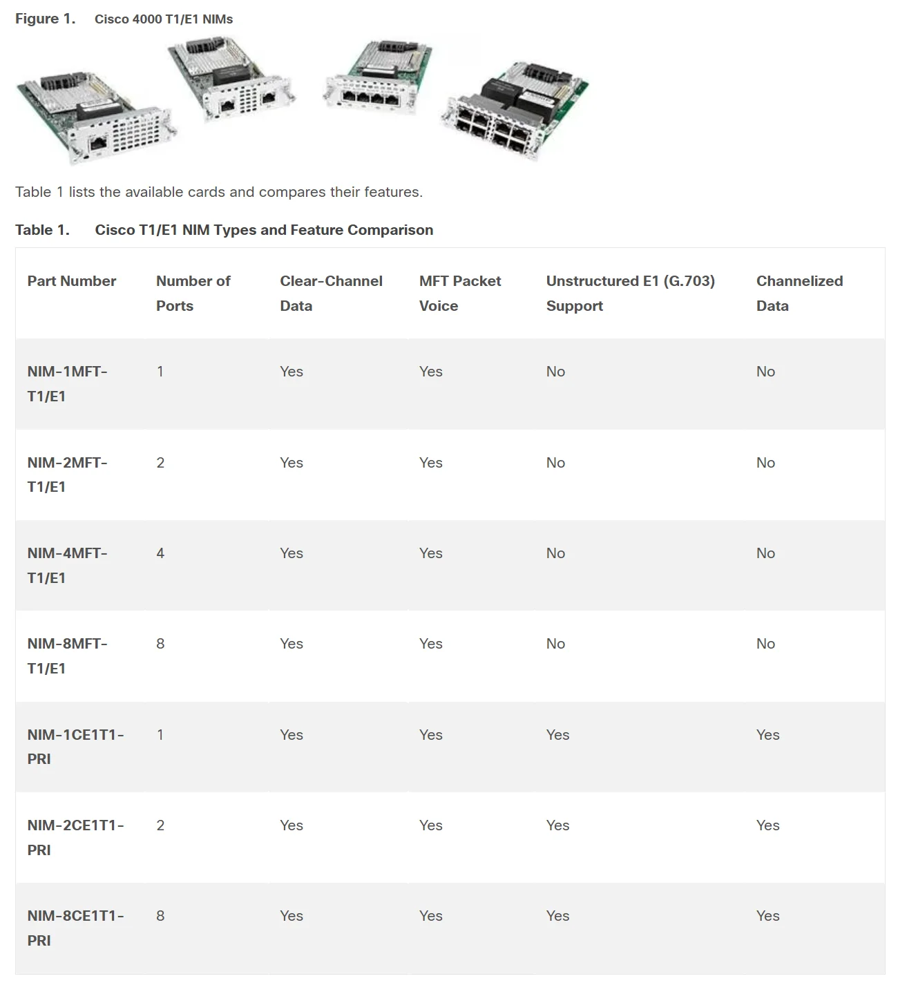 San Francisco 4000 Series Router T1/e1 Voice And Wan Network Interface ...