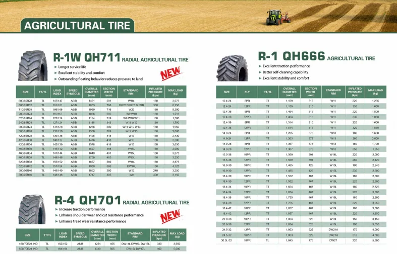 经典子午线拖车轮胎st 205/75r15 225/75r15 8pr批发优质205/75/r15稳定性耐久性atv Utv轮胎 - Buy ...