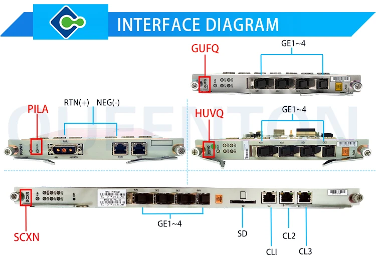 Customize C300 Olt Chassis Gpon Equipment C300 Gpon Olt 1.25gbps Data ...