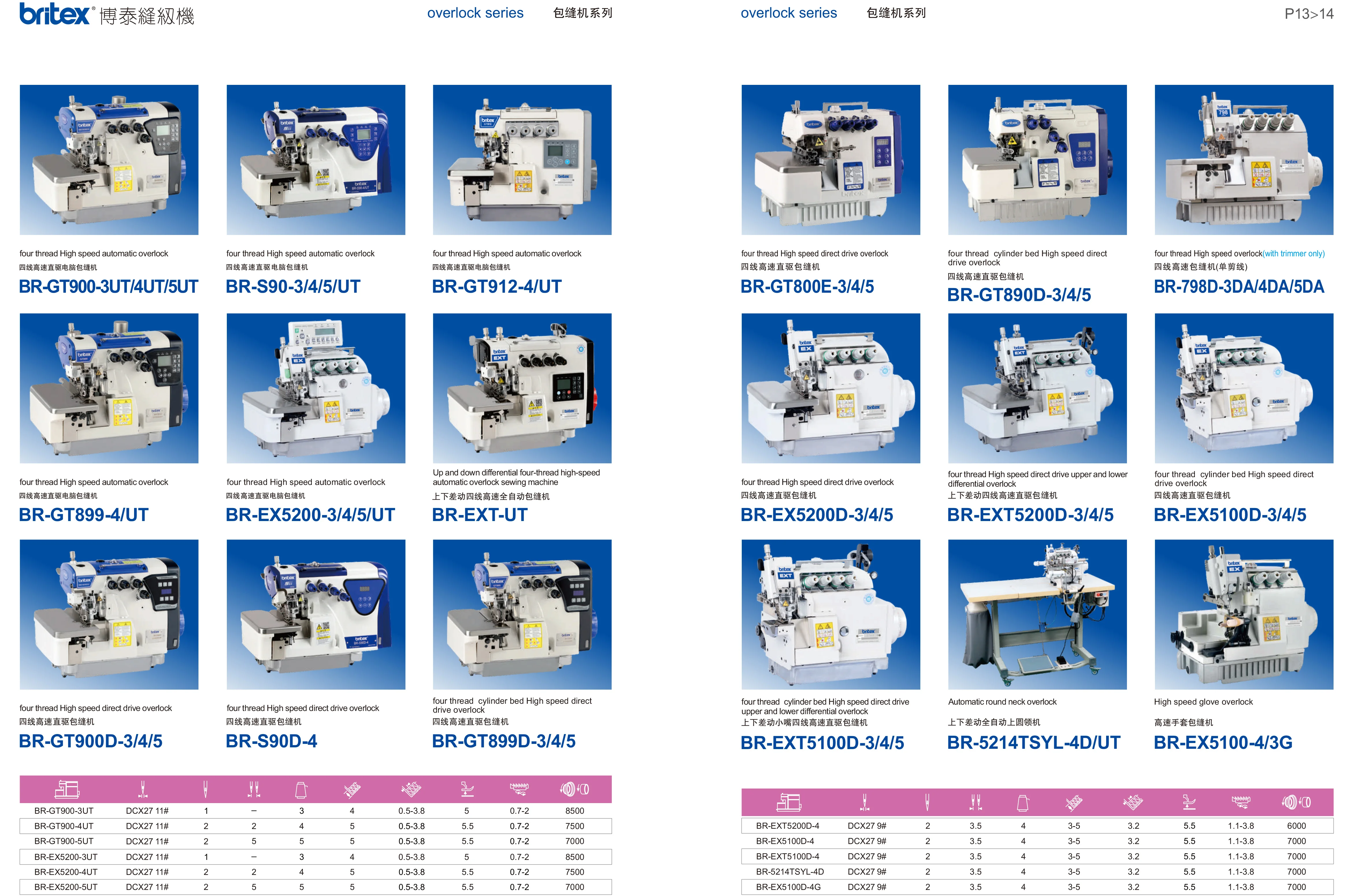 Britex 747 Overlocker - High Speed 4 Thread Sewing Machine