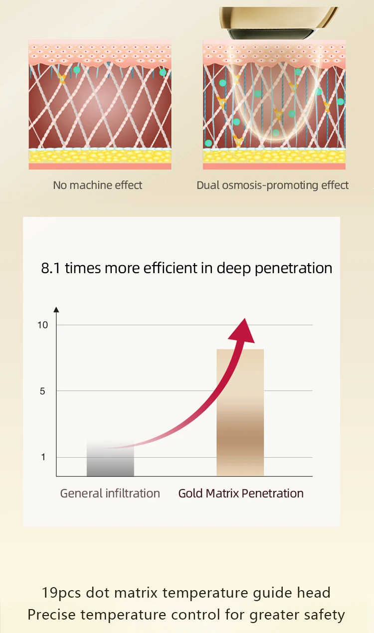 Wrinkle Removal Gold Dot Matrix Beauty Instrument Face Lifting Device ...