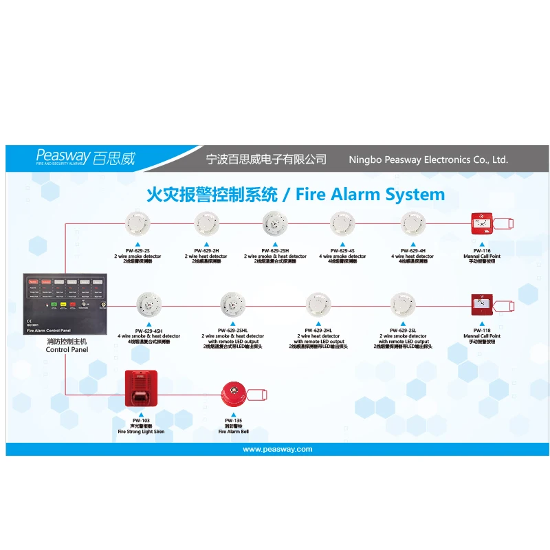 Conventional Fire Alarm System 1/2/4 Zone Fire Alarm System Control ...