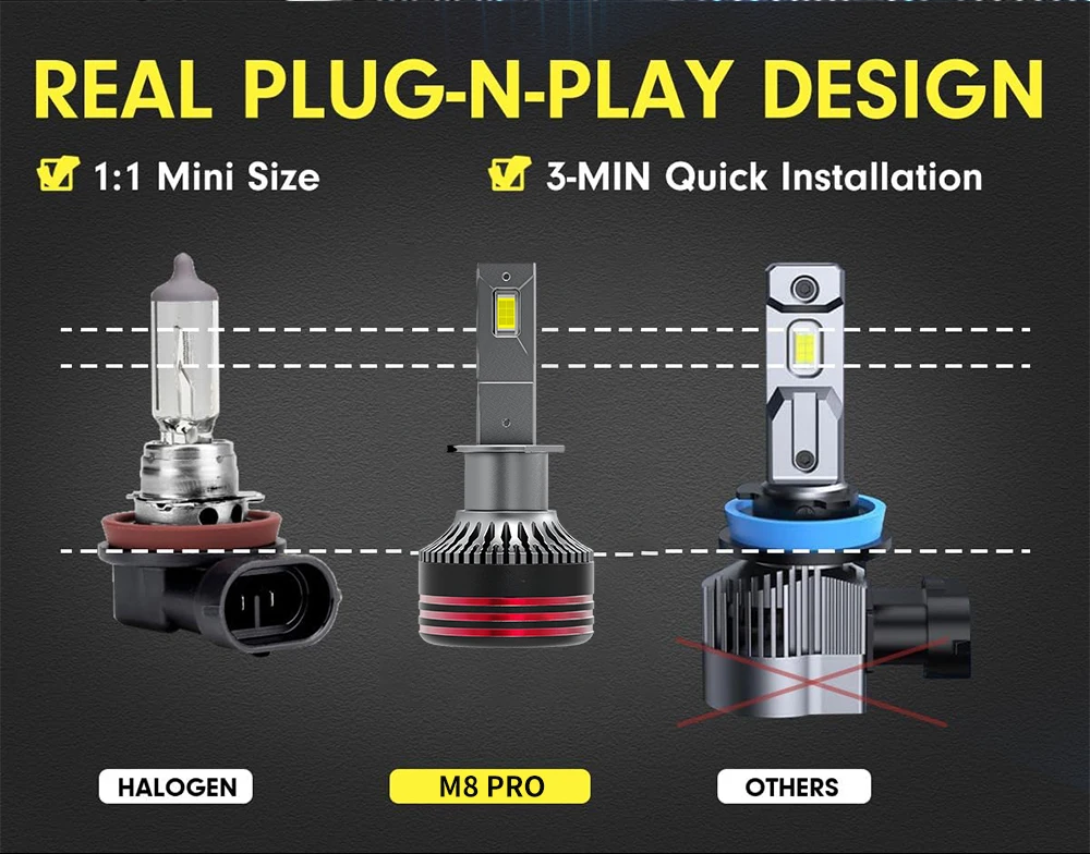 M8 Pro 120w 16000LM Car LED Headlights - Universal Fit