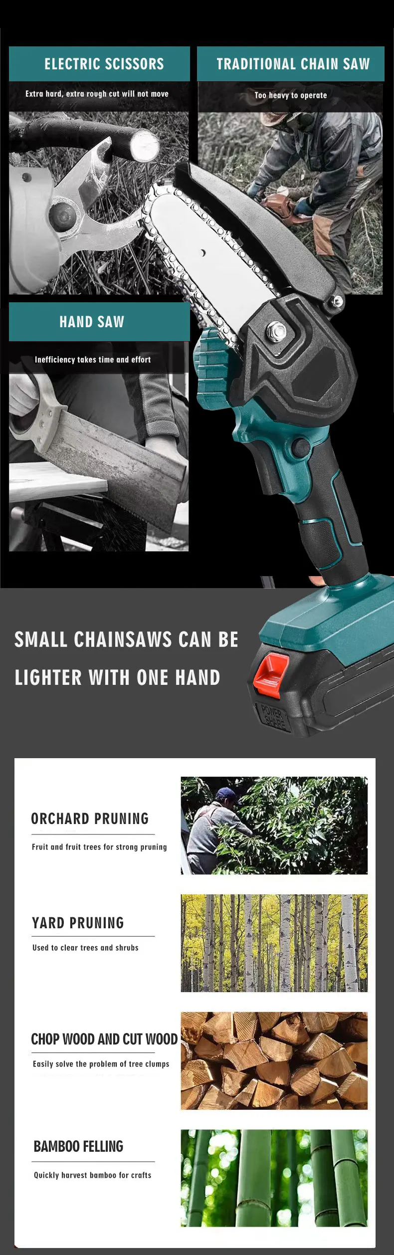 Wireless Brushless Mini Chainsaw 4-inch 6-inch Cordless 21v Battery ...