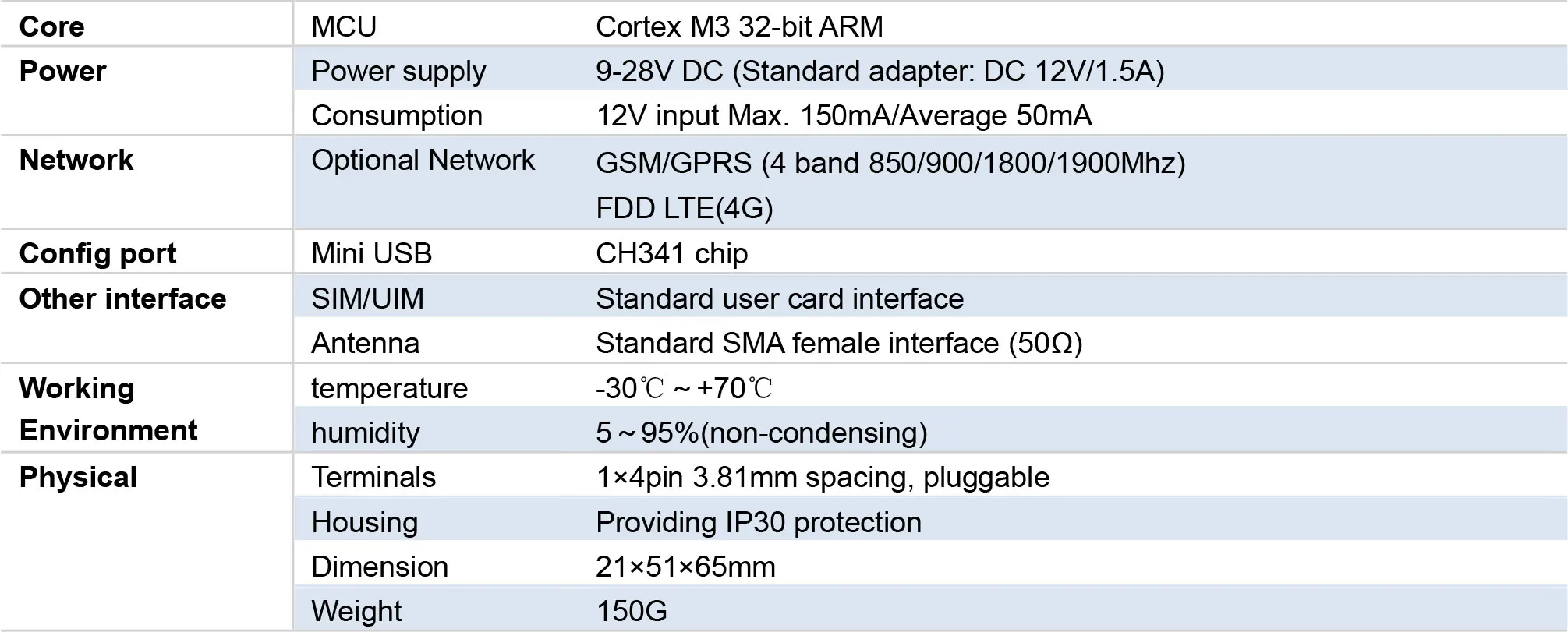 CWT-S1 RS485 Modbus RTU 4G Modem Iot Gateway - Support MQTT JSON Format