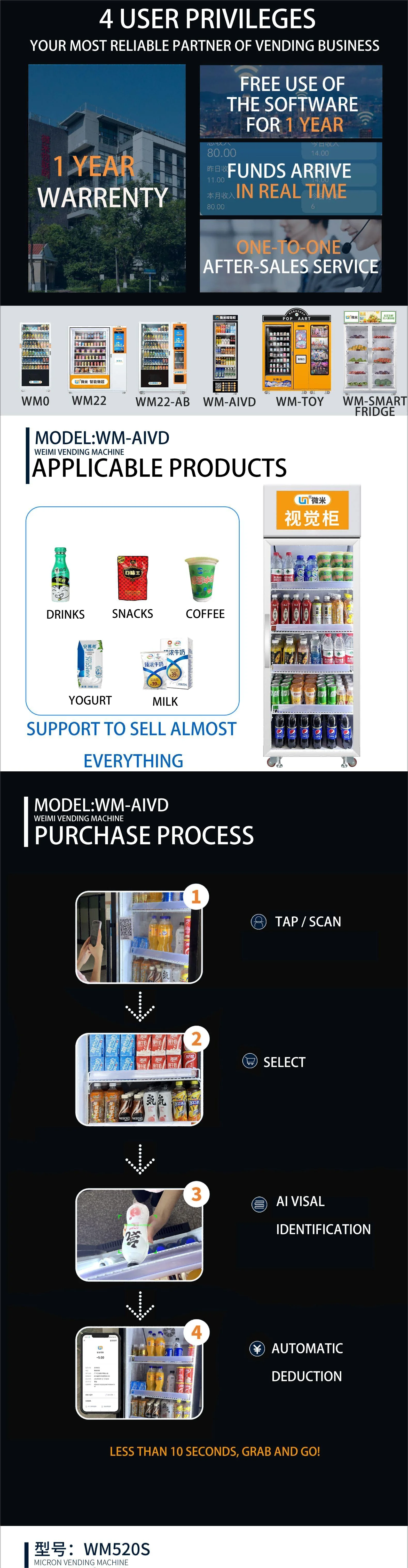 Smart Fridge Vending Machines - AI Visual Technology Base