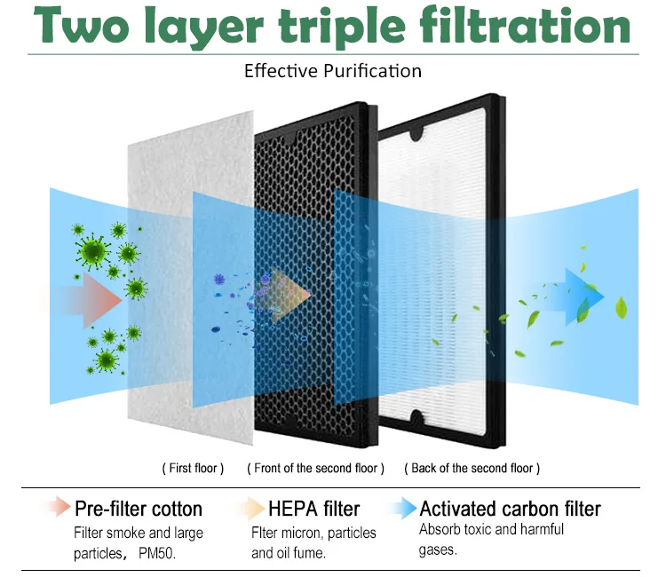 High Quality Strong Suction Space-saving Mobile Single Duct Laser Fume ...