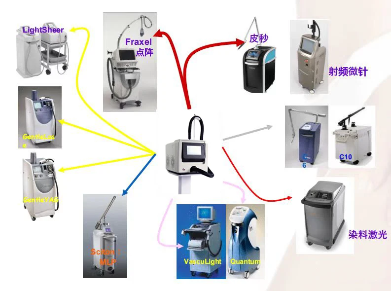 Portable Cheap Temporary Local Anesthesia Cryotherapy Cryo6-zimmer Cryo ...