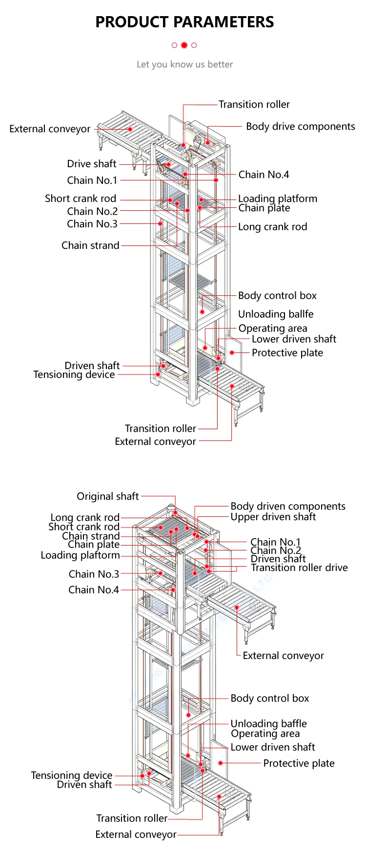 X-yes Products Continuous Vertical Lifting Chain Conveyor For Pallets ...
