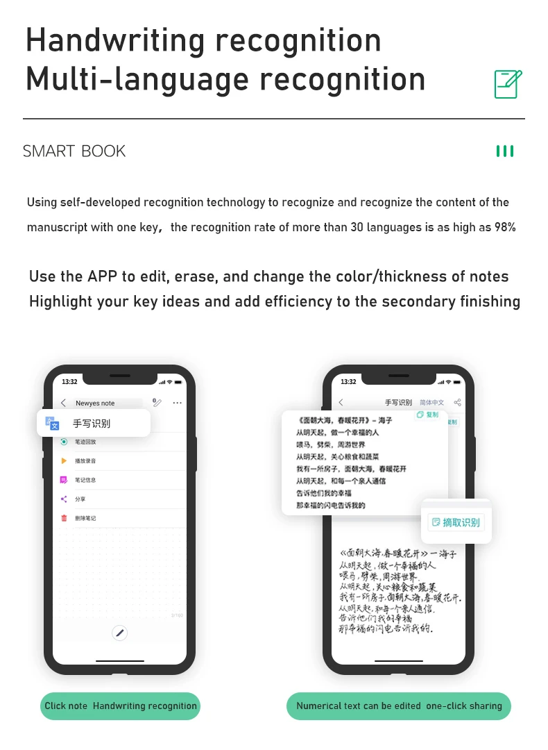 Smart Notebook Handwriting Multifunctional Electronic Notepad Paper ...