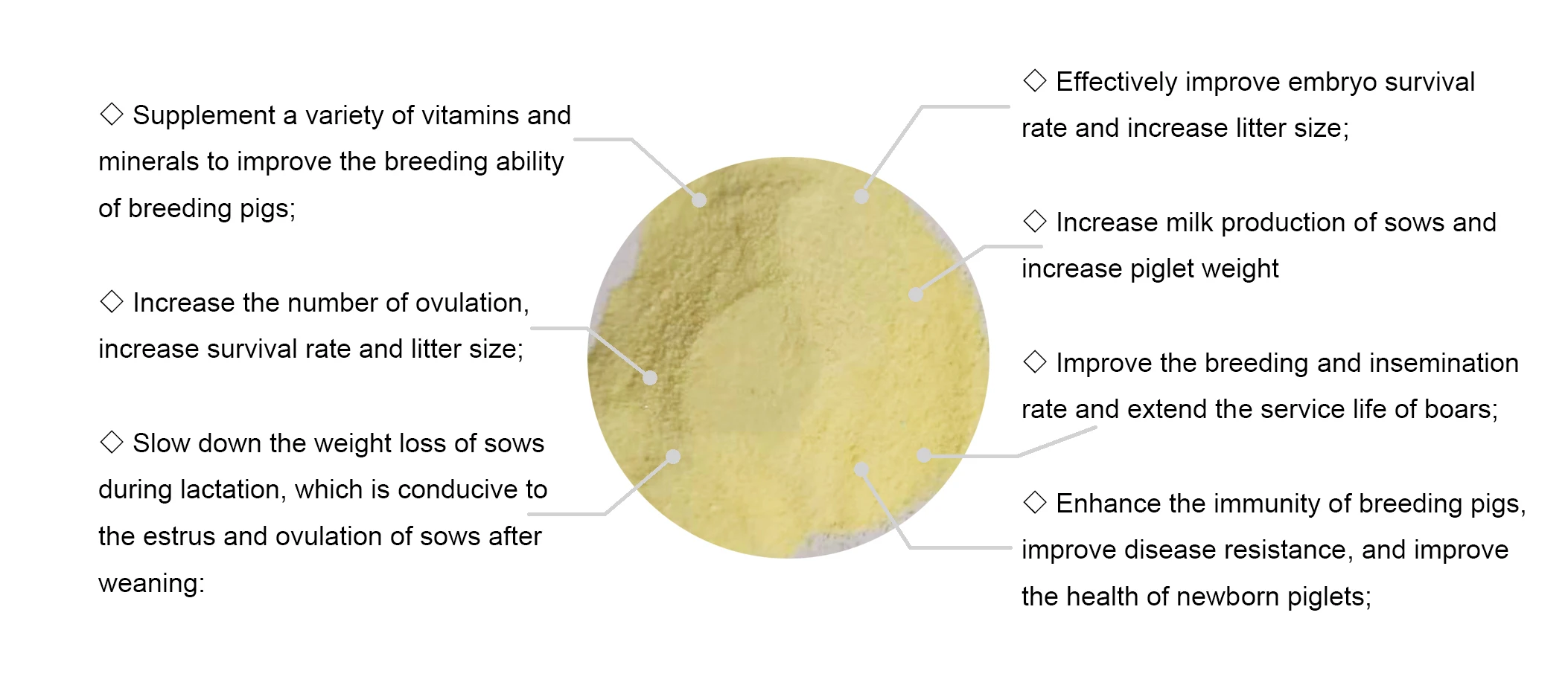 Animal Feed Additive Vitamins Grade High Quality Pig Premix - Buy ...
