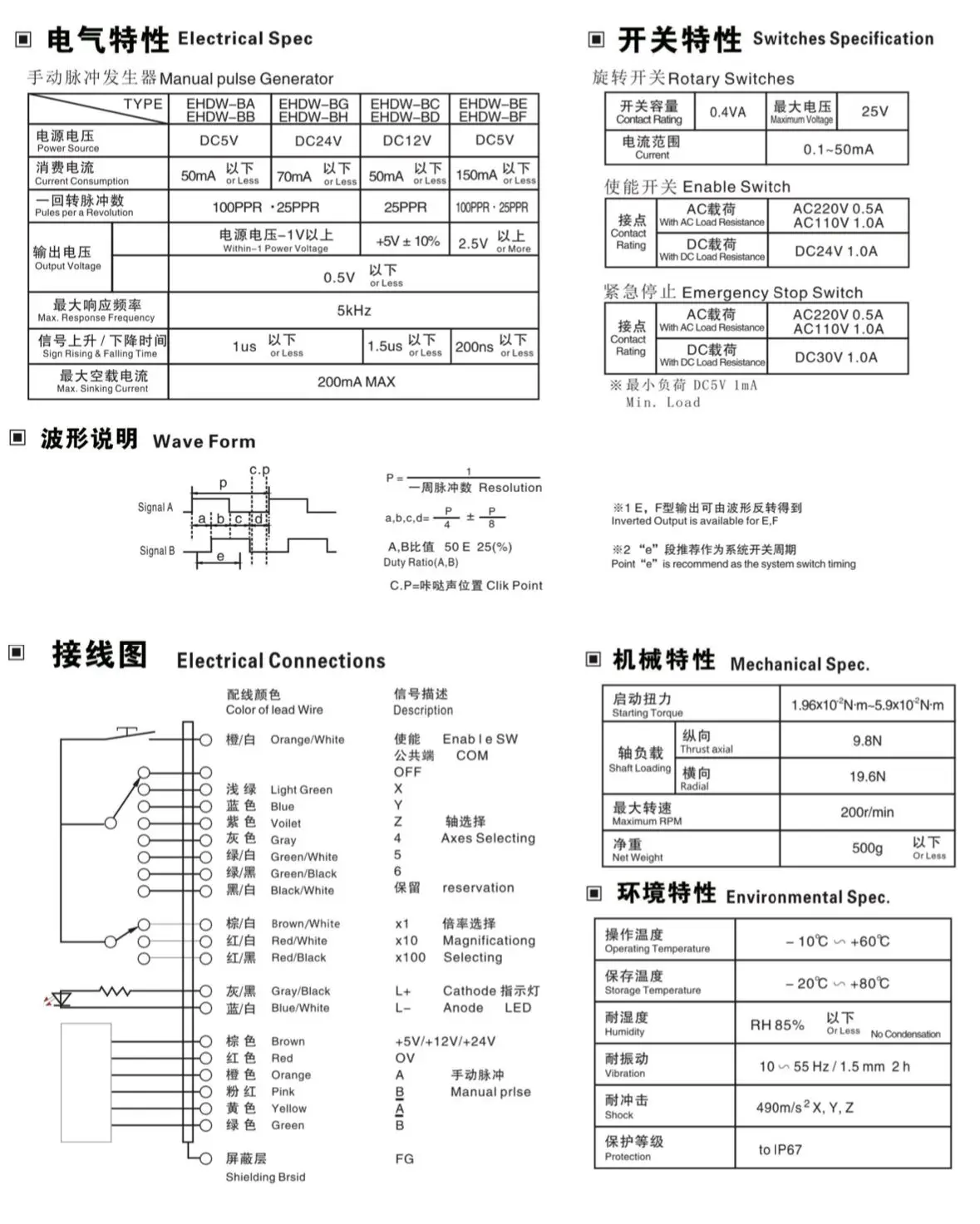 Handheld Manual Pulse Generator Cnc Handwheel Mpg Ehdw-bd4s-im Ehdw ...