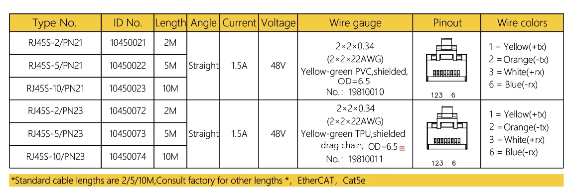 Single Double End Ethernet Profinet Shield Male 4 Pin
