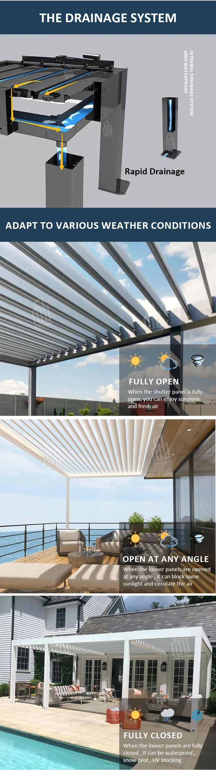 Wall Mounted Motorized Pergola - Modern Outdoor Garden