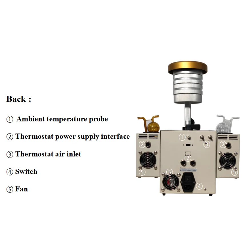 Atmospheric Particulate Matter Sampler - PM10 & PM2.5 TSP