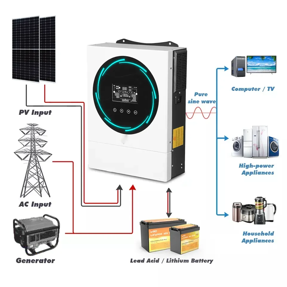 Gloss Low Frequency Hybrid Inverter 4kw Solar Inverter Power Charger ...