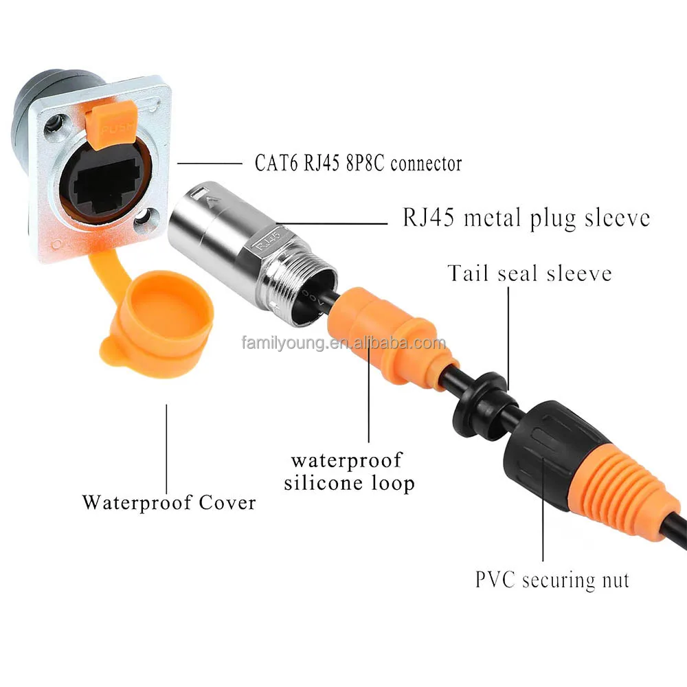 RJ45 Waterproof Connector Socket Straight RJ45 Female to Famale Chassis ...