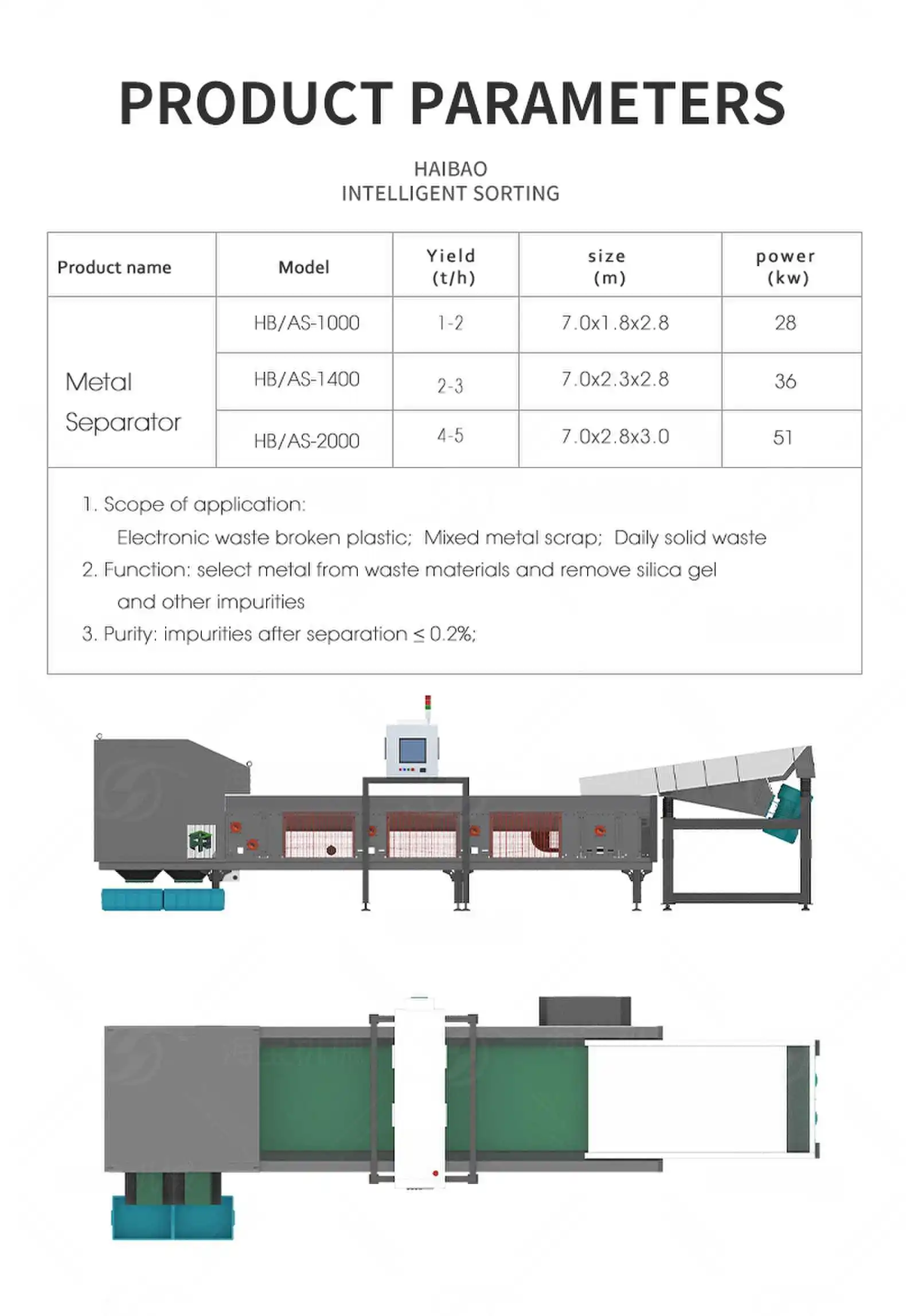 NIR Optical Sorter - Efficient Waste Recycling Machine