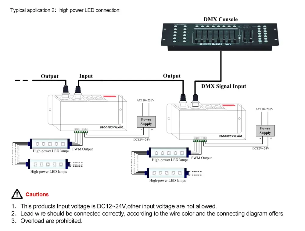 Dmx Decoder Rgb Led 3 Channels 12a Led Dmx512 Decoder For Rgb,Led Dmx ...