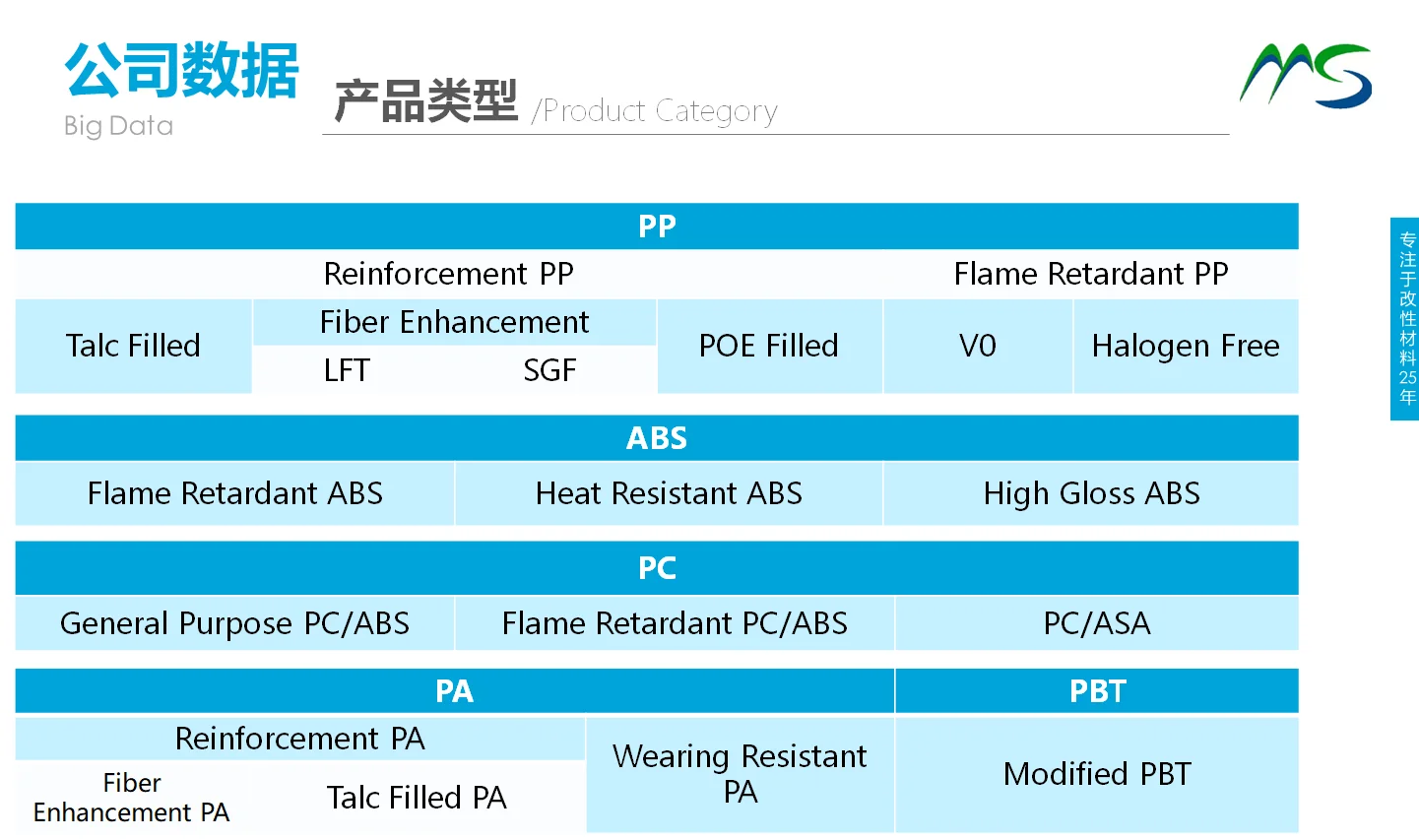 Pp 30% Gf Plastic Material Polypropylene Gf30 - Buy Modified ...