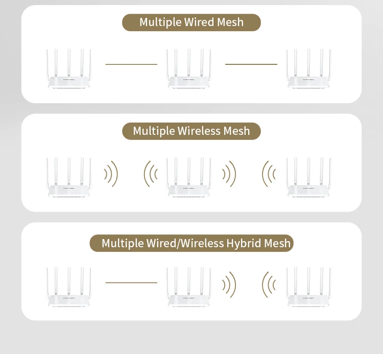 COMFAST WR631AX Mesh Wifi 6 Router - 3000mbps Dual Band