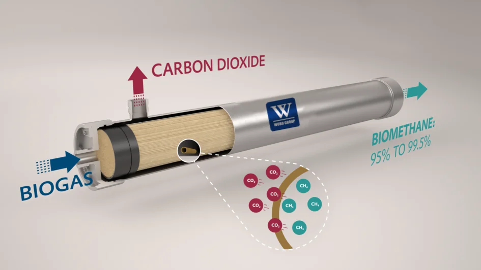 China Methane Separation Membrane 95%-99% Hollow Fiber Methane Recovery ...