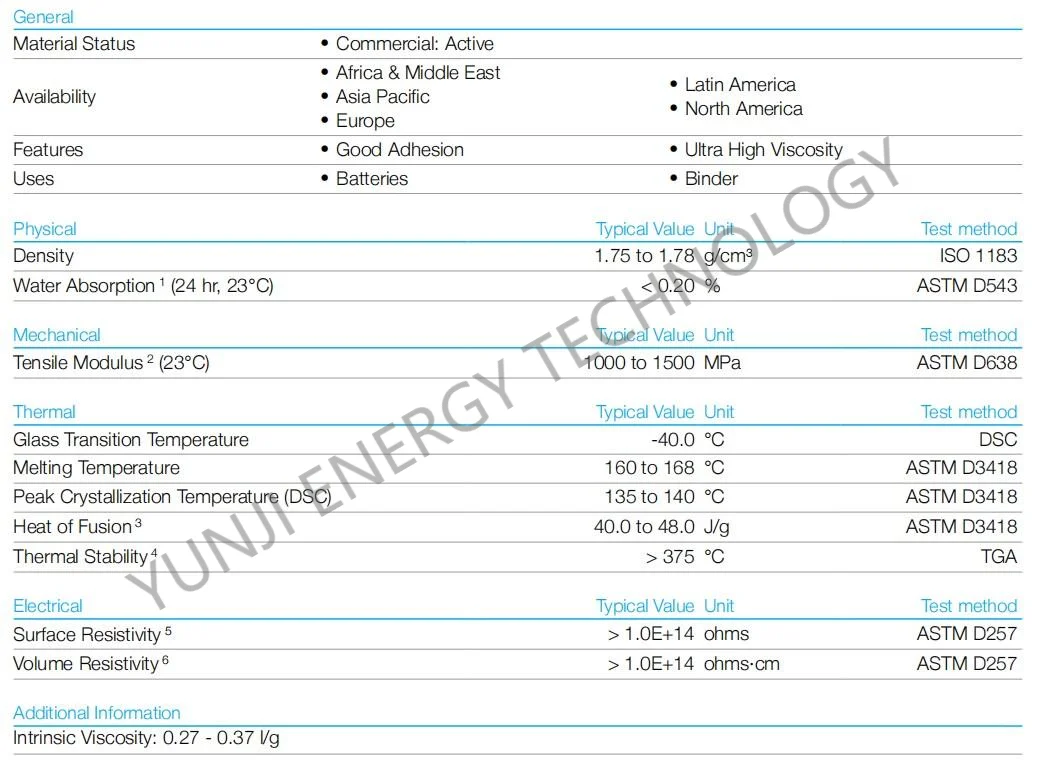 Hot Sell Li Ion Battery Material PVDF Binder - 99.5% Purity