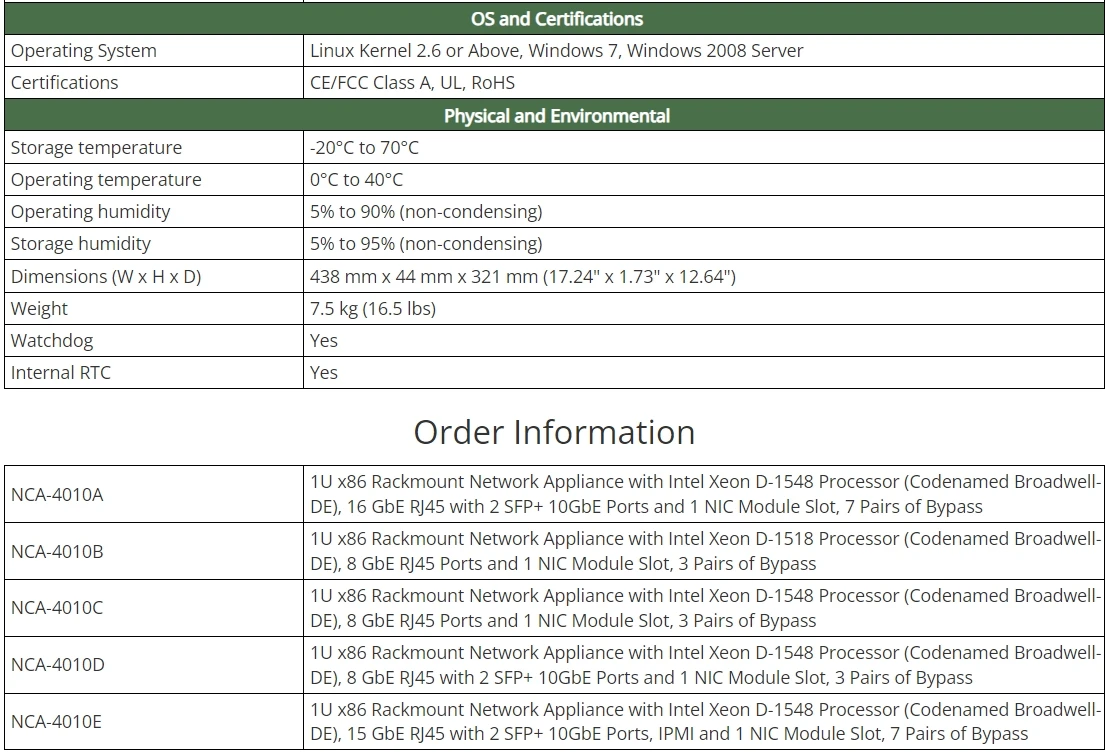 Nca-4010a Nca4010b Nca-4010c Nca-4010d Nca-4010e 1u X86 Rackmount ...