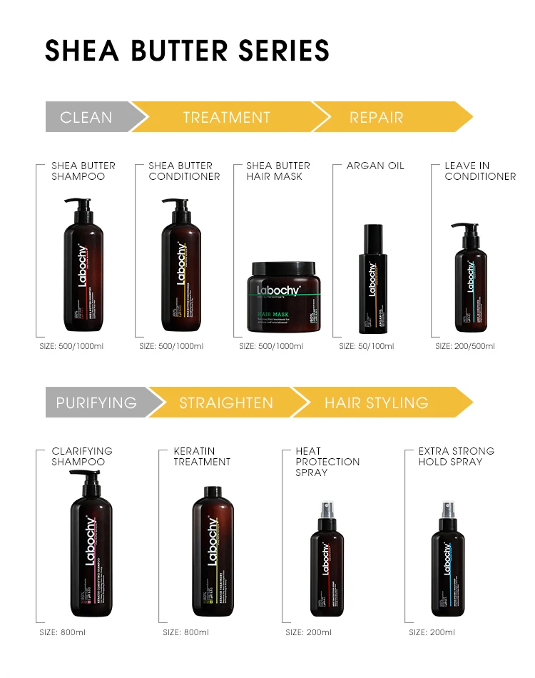 Labochy Sulfate Free Mild Formula Shea Butter Hair Shampoo