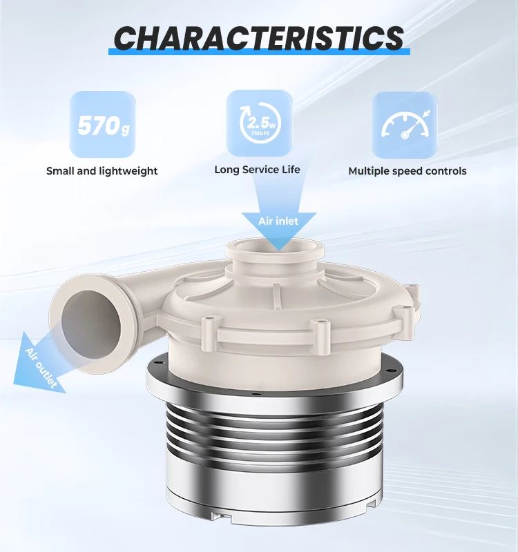 High Speed & High Pressure DC Micro Blower Brushless Fan