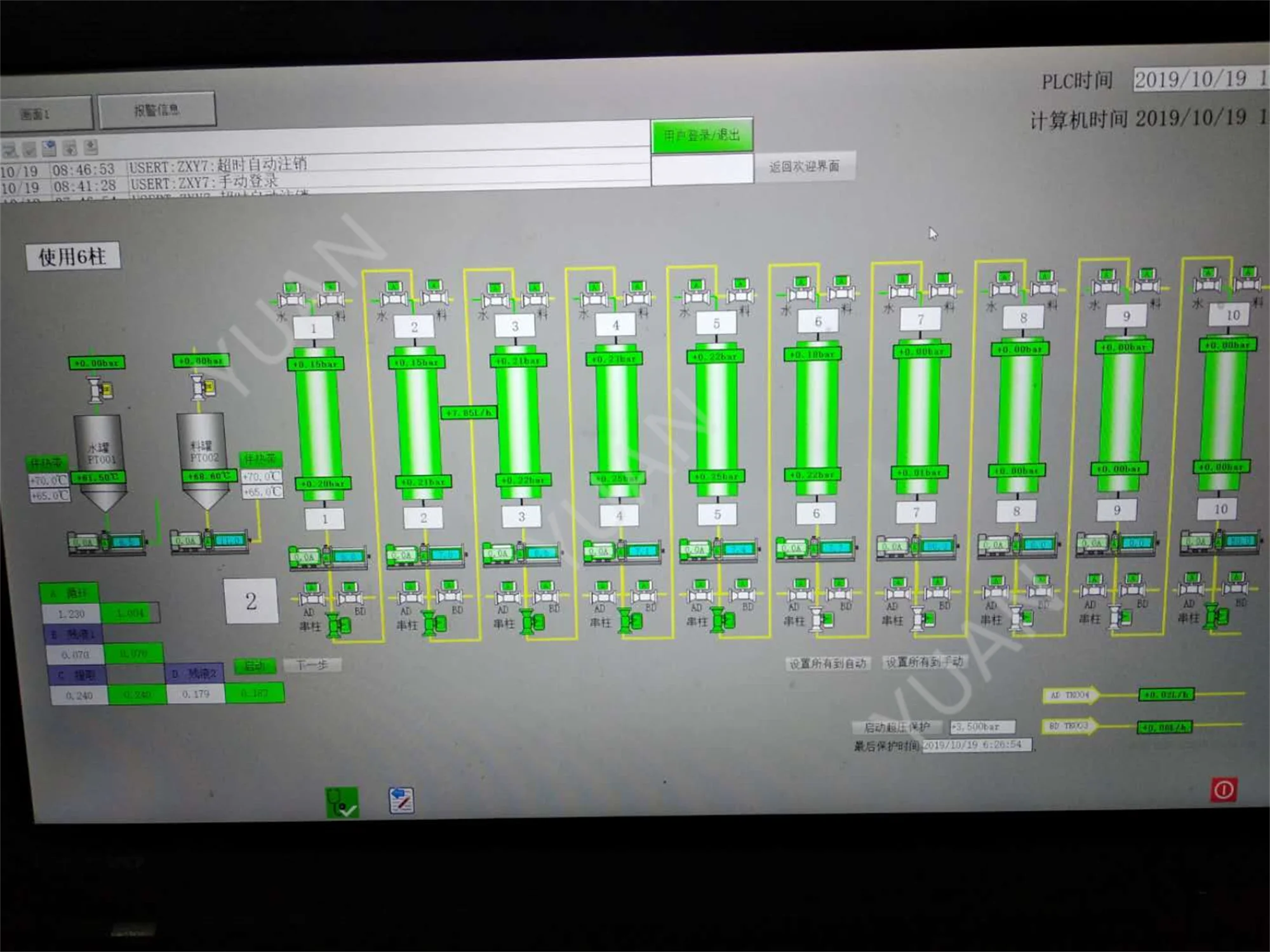 SS304 Simulated Moving Bed Chromatography System for Food
