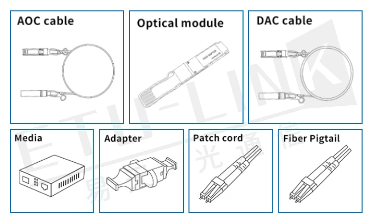 ETU LINK Fiber Optical Transceiver Motherboard SFP+ Writing Code Board ...