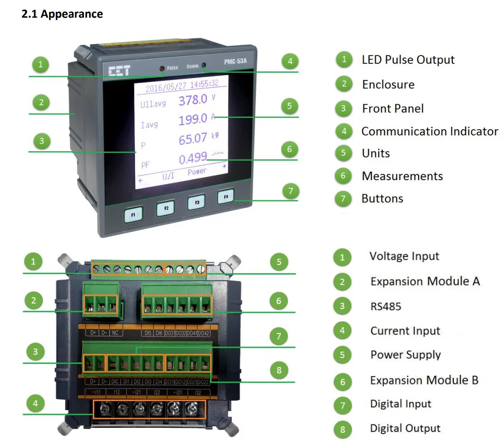CET PMC-53A Modbus Interface - Harmonics 31st 8 Tariff Data