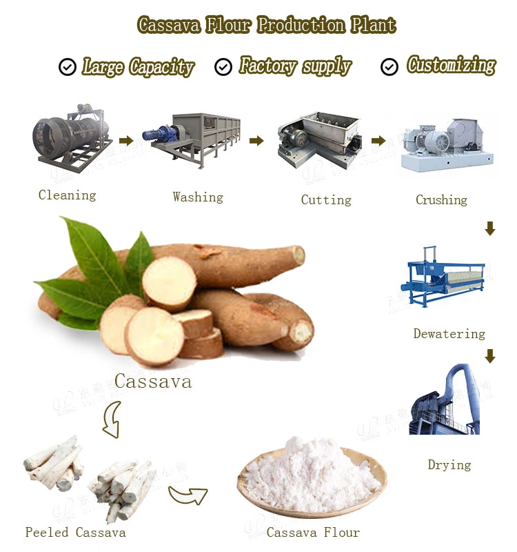Industrial Machines Fufu Pounding Machine Fufu Making Machine
