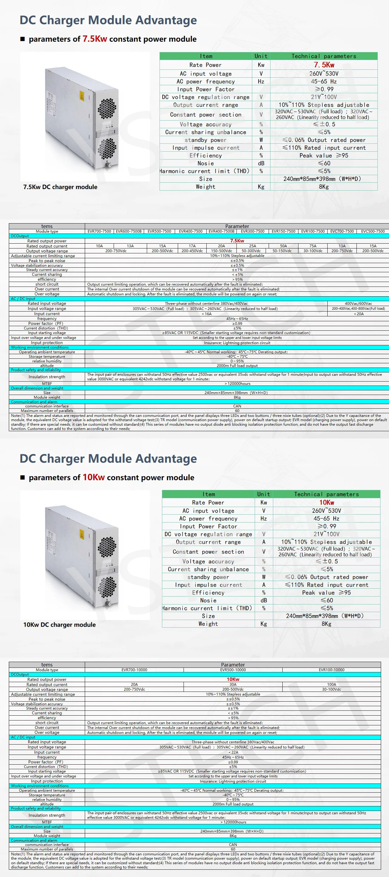30Kw DC Electric Vehicle Charger Module EV Charger Station OEM