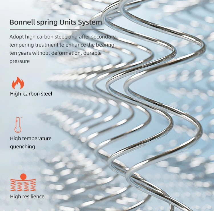 Free Catalog Comfortable 6" Full Size Spring Mattress in a Box with ...