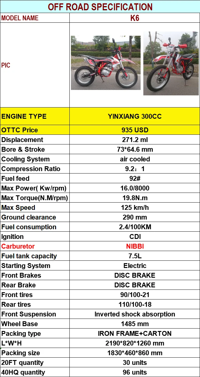 New Off Road Model Alum Wheels NIBBI Carburetor YINXIANG 300CC Dirt ...