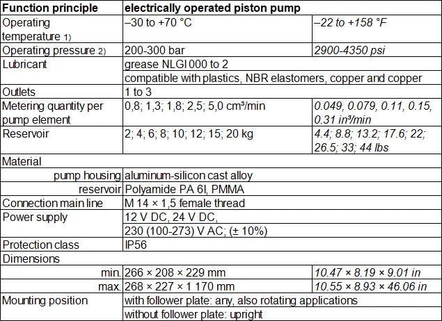 Electrically Operated Pump Unit Kfg 161-210-034 Plug-and-play Pump ...