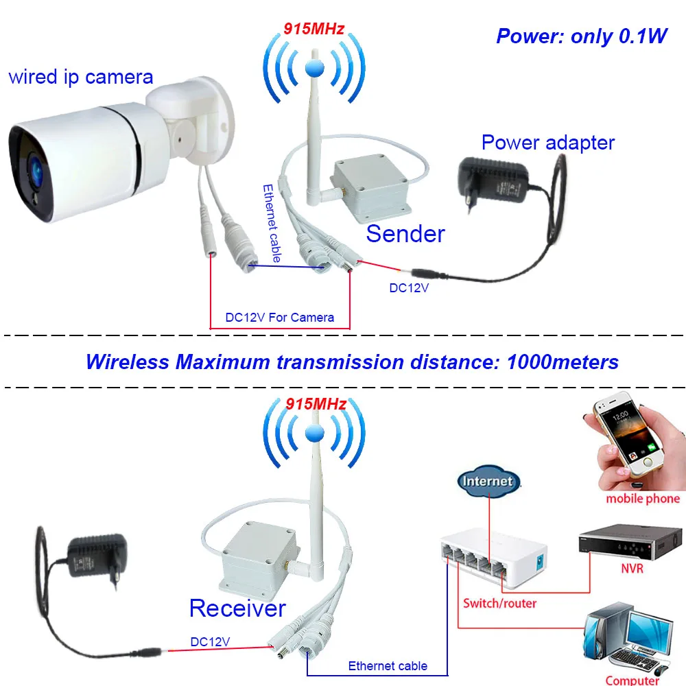 Smart Wifi Ap Transmitter Receiver 1000 Meters Long Distance 4k For Ip ...