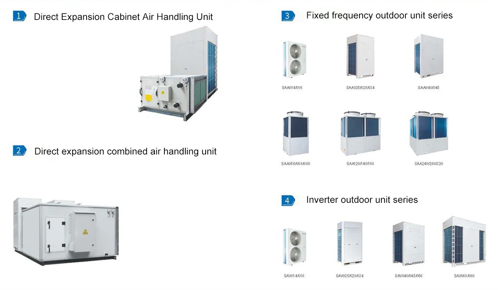 48000btu 80000 Btu Constant Temperature Room Direct Expansion Air ...