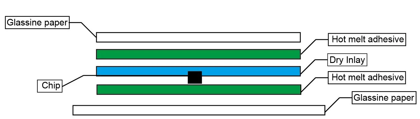 Bohang Round Rfid Smart Labels Chip Metal Resistant Material Nfc Tag ...