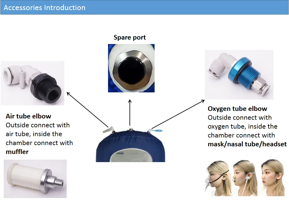 Portable Hyperbaric Chamber Oxygen Concentrator 5l O2 Therapy Near Me ...