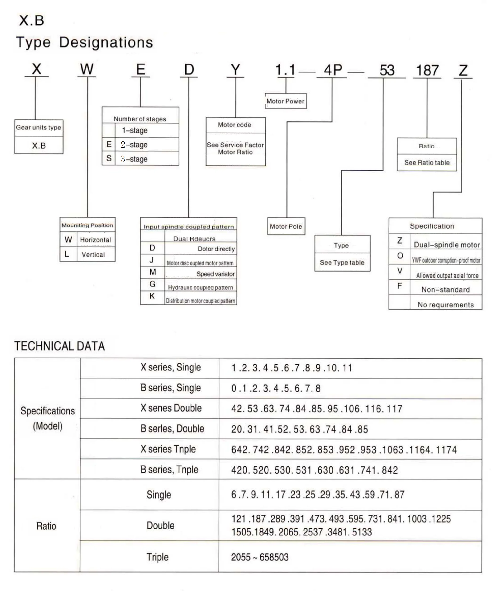 XWD4 Series Conveyor Driving Transmission Cycloid Reducer