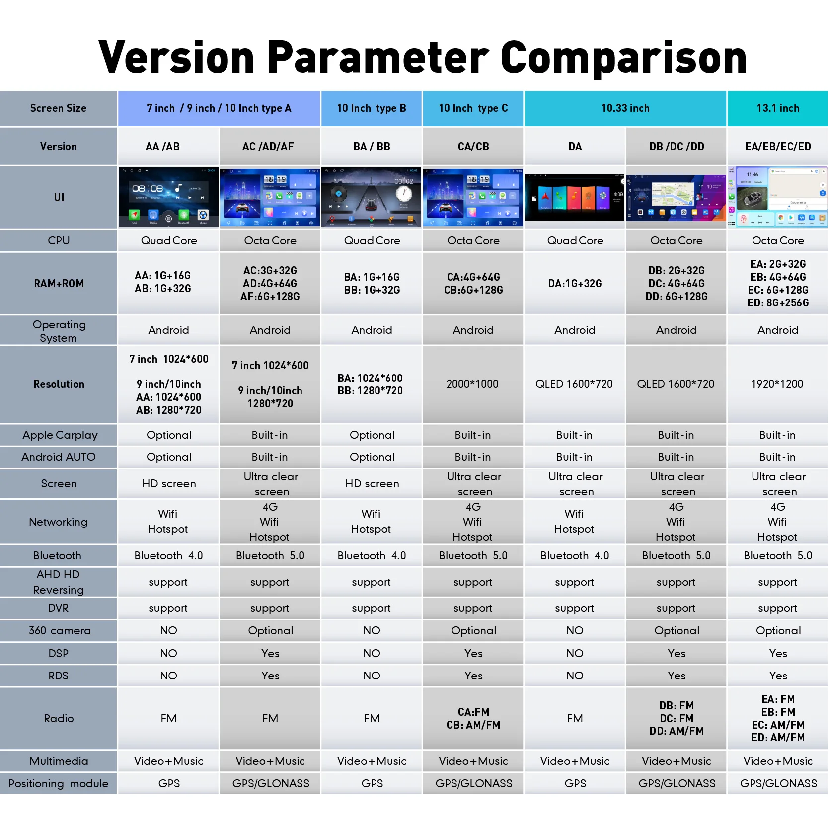 Samsung Tv Series Differences