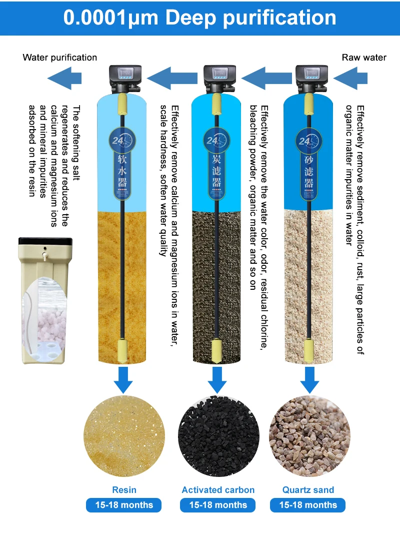 1TPH Industrial RO Water System Plant Pure Drinking Reverse Osmosis ...