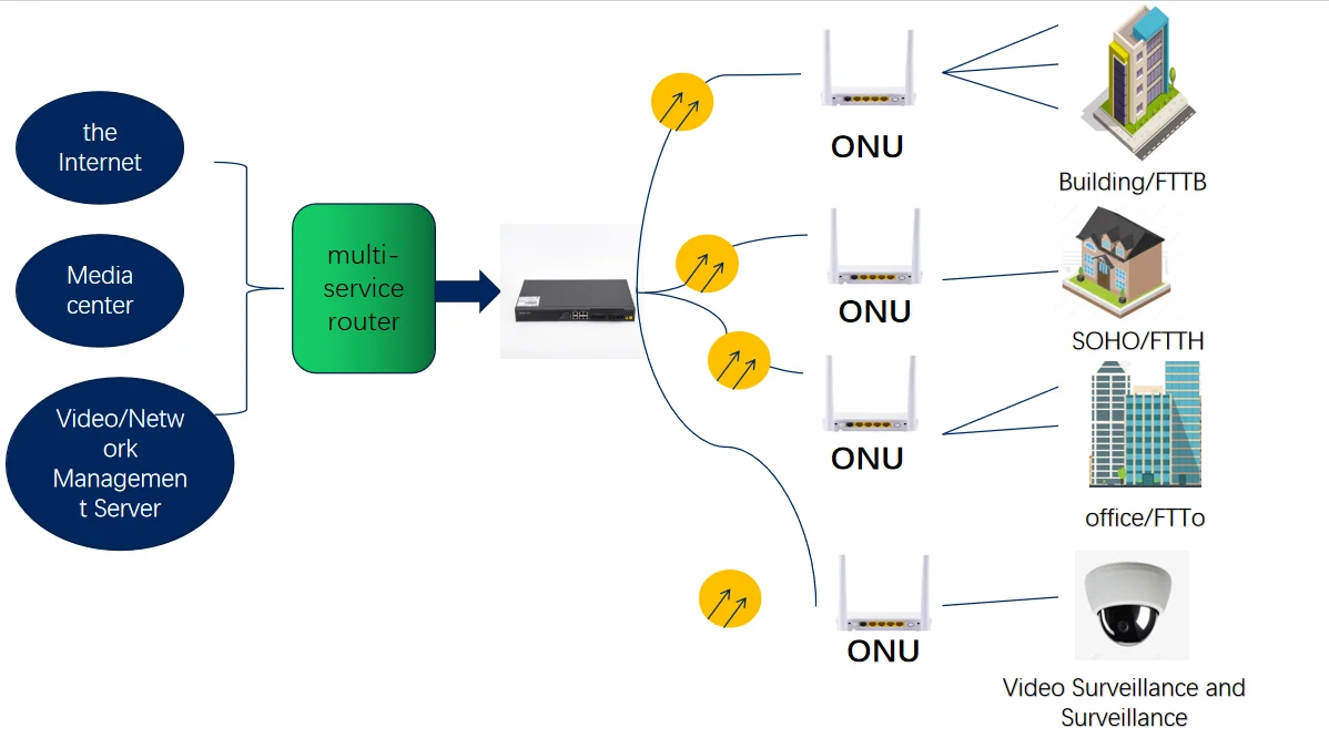 High Quality Huawei Gpon Onu Hg8245q2 Echolife Ont Hg8245q2 Ftth Modem Router Dual Band Wifi