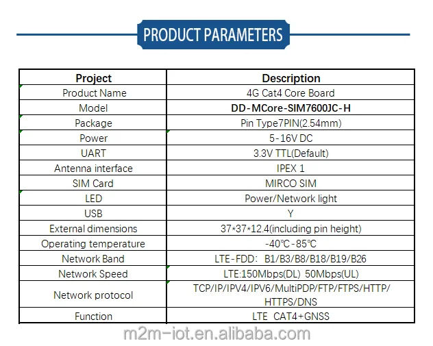 SIMCOM SIM7600JC-H LTE CAT1 Core Board Breakout Kit TE-A Module GSM 4G ...
