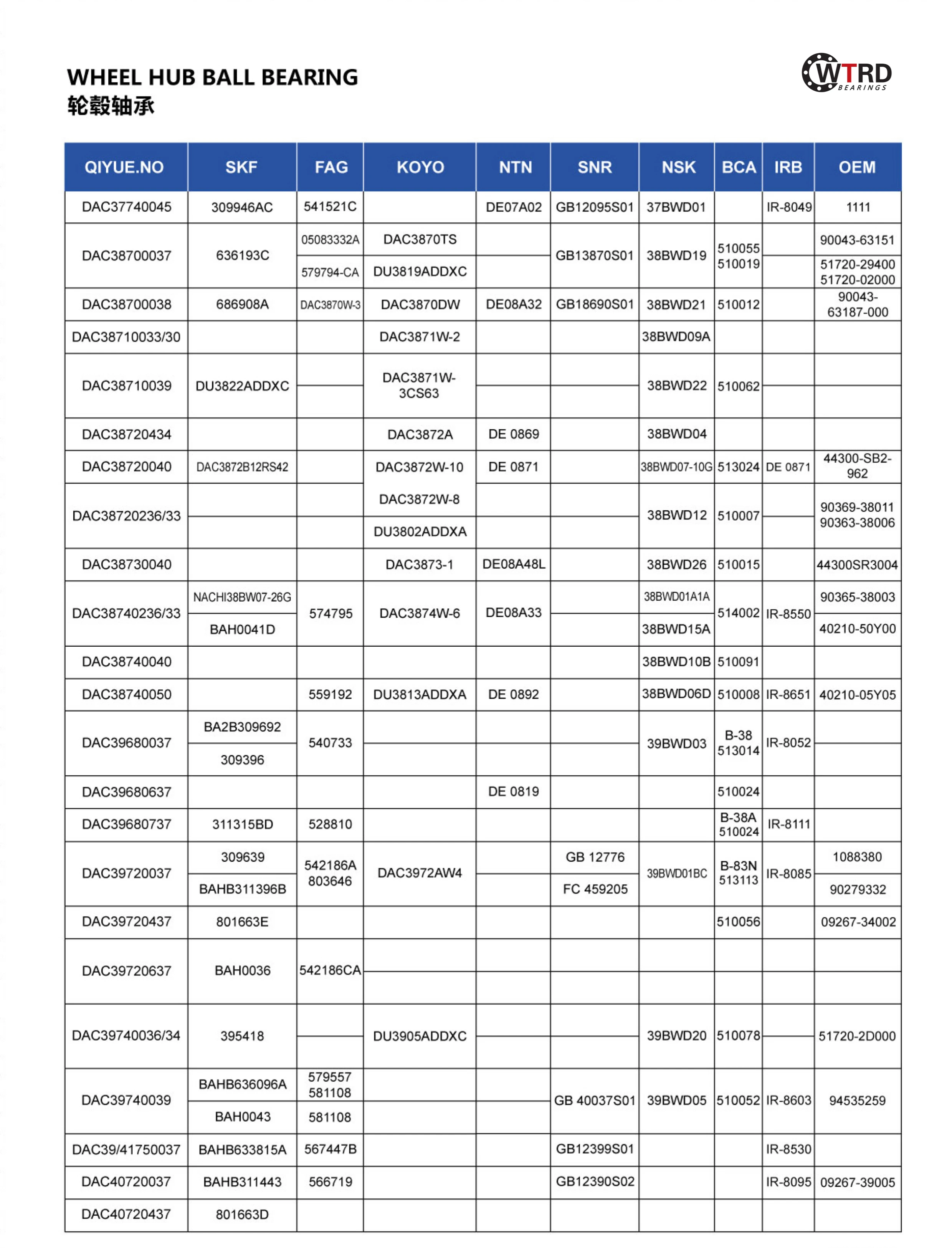 汽车零件前轮毂轴承43550-0D070 43550-0D080 43550-0D090，带有用于YARIS VIOS的ABS传感器43550 ...